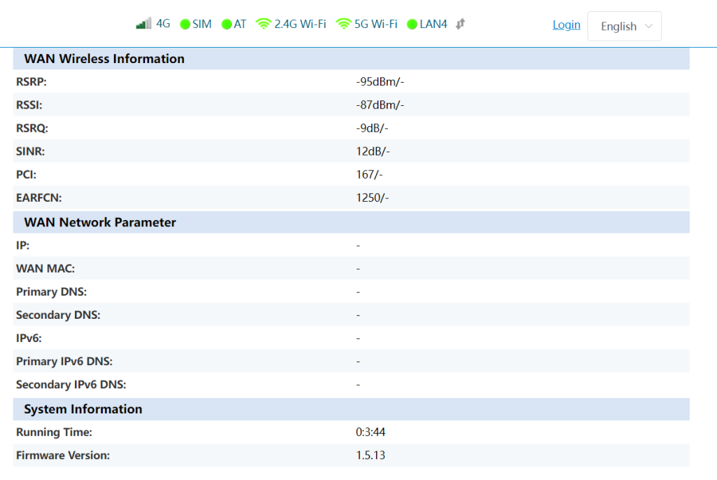 بررسی مودم ZLT X28: بهترین مودم 5G زیر ۱۰ میلیون تومان » شبکه‌چی